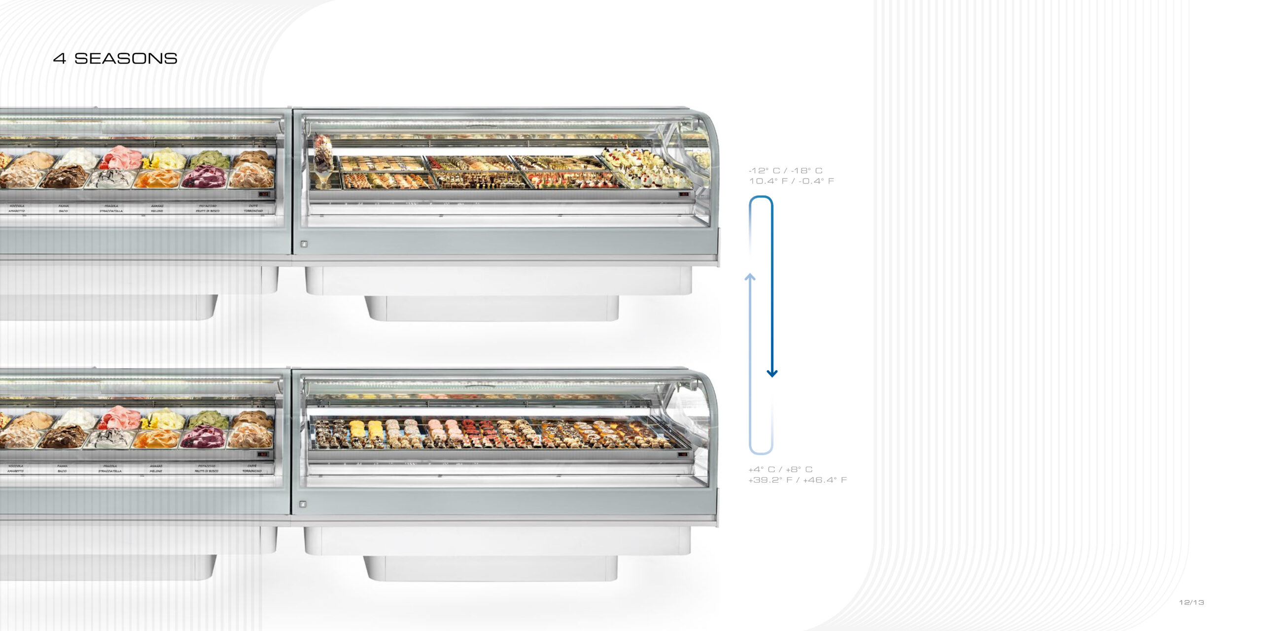 ifi Cloud Horizontal-Gelato Display – Cuisine Craft