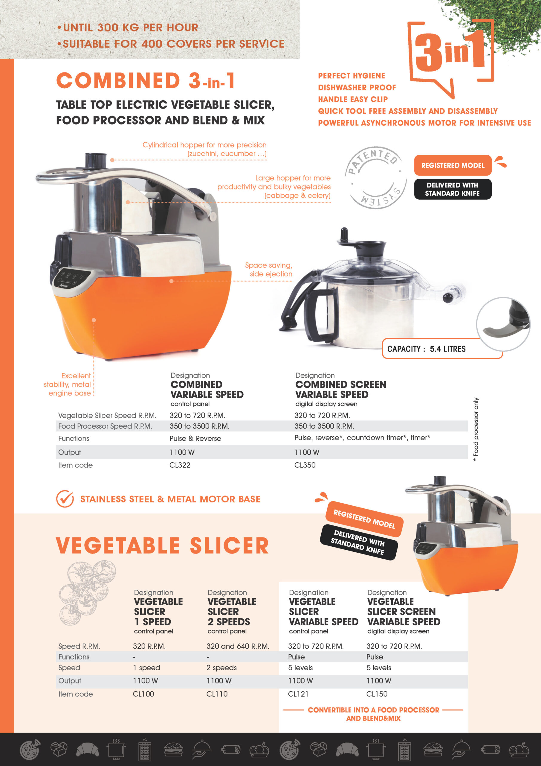 Carpigiani-เครื่องทำเจลาโต้ (Gelato) แบรนด์ชั้นนำจากอิตาลี